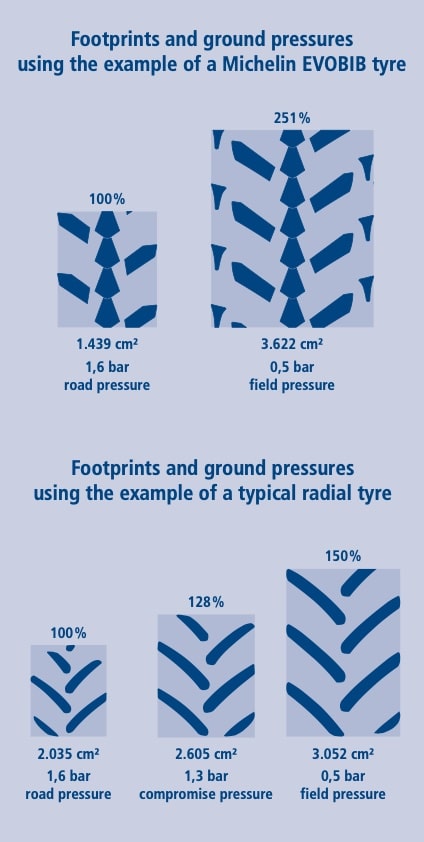 Tyre Inflation Systems - Shea AG